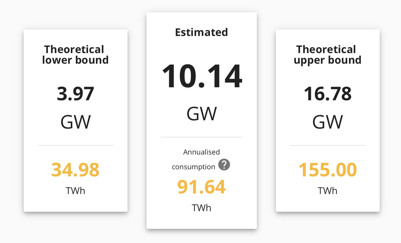 Bitcoin Power Consumption - ADAvault